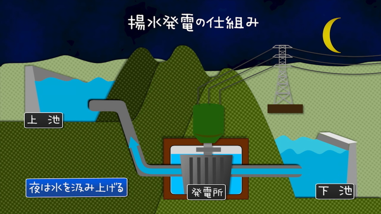 再生可能エネルギー ～水力編 | SDGs.TV